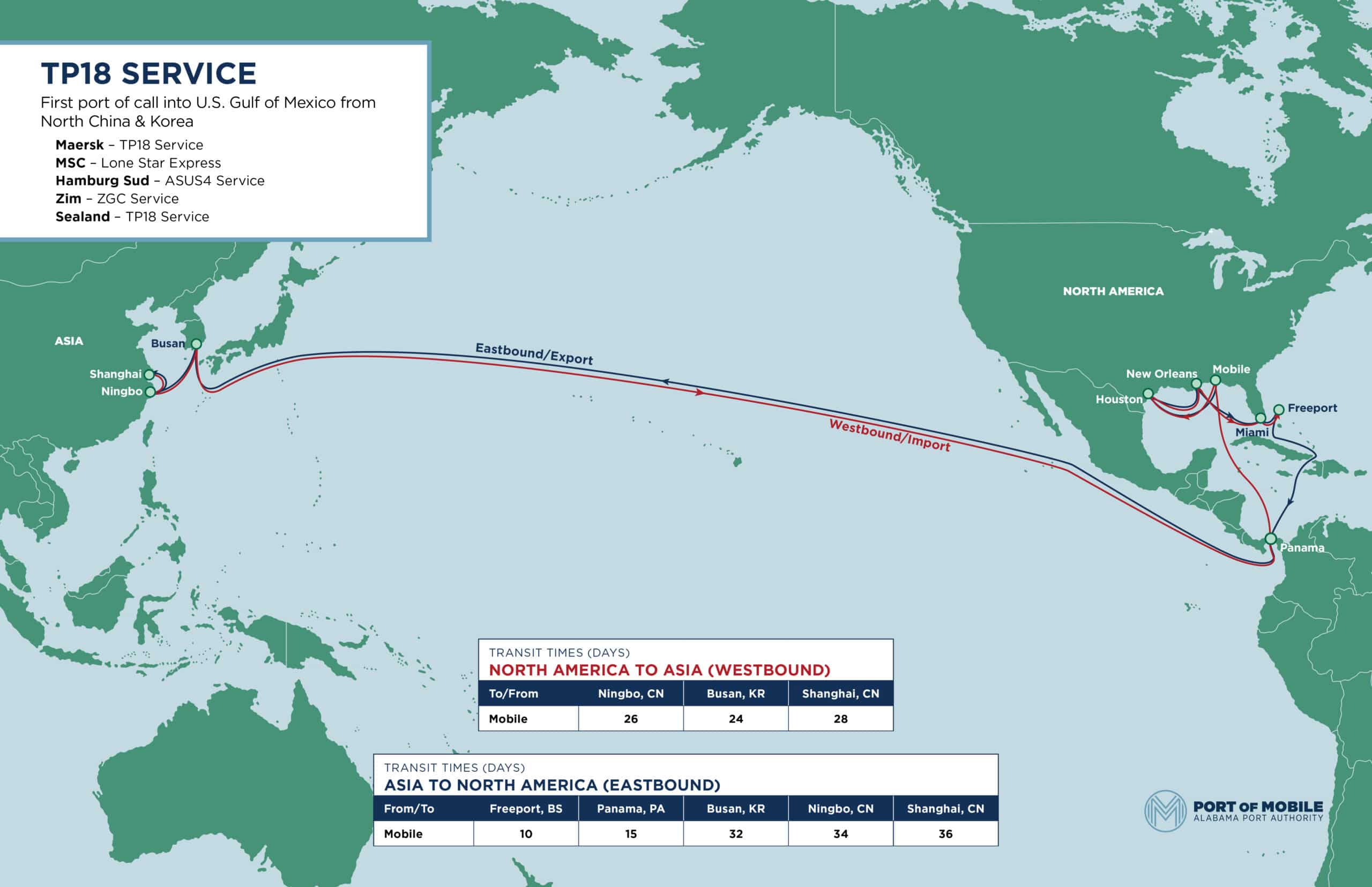 Service Routes - Port of Mobile