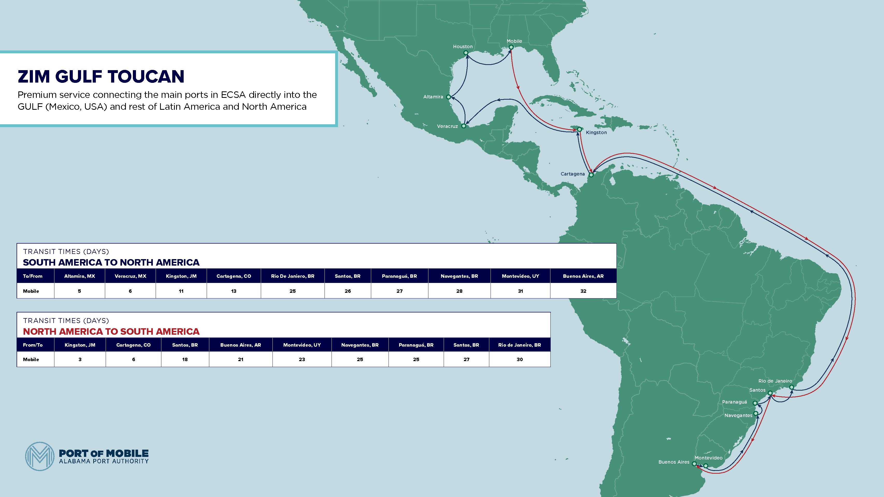 Service Routes - Port of Mobile