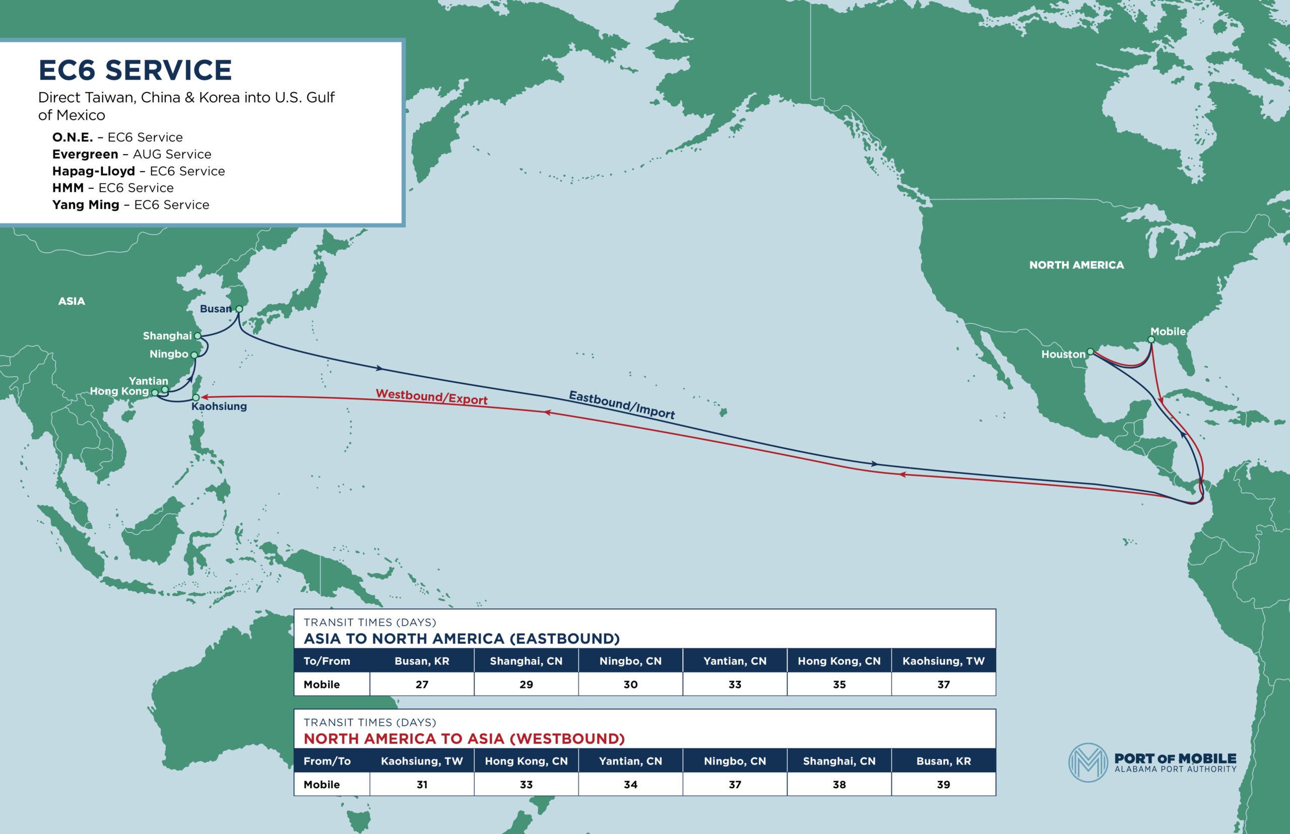 Service Routes - Port of Mobile
